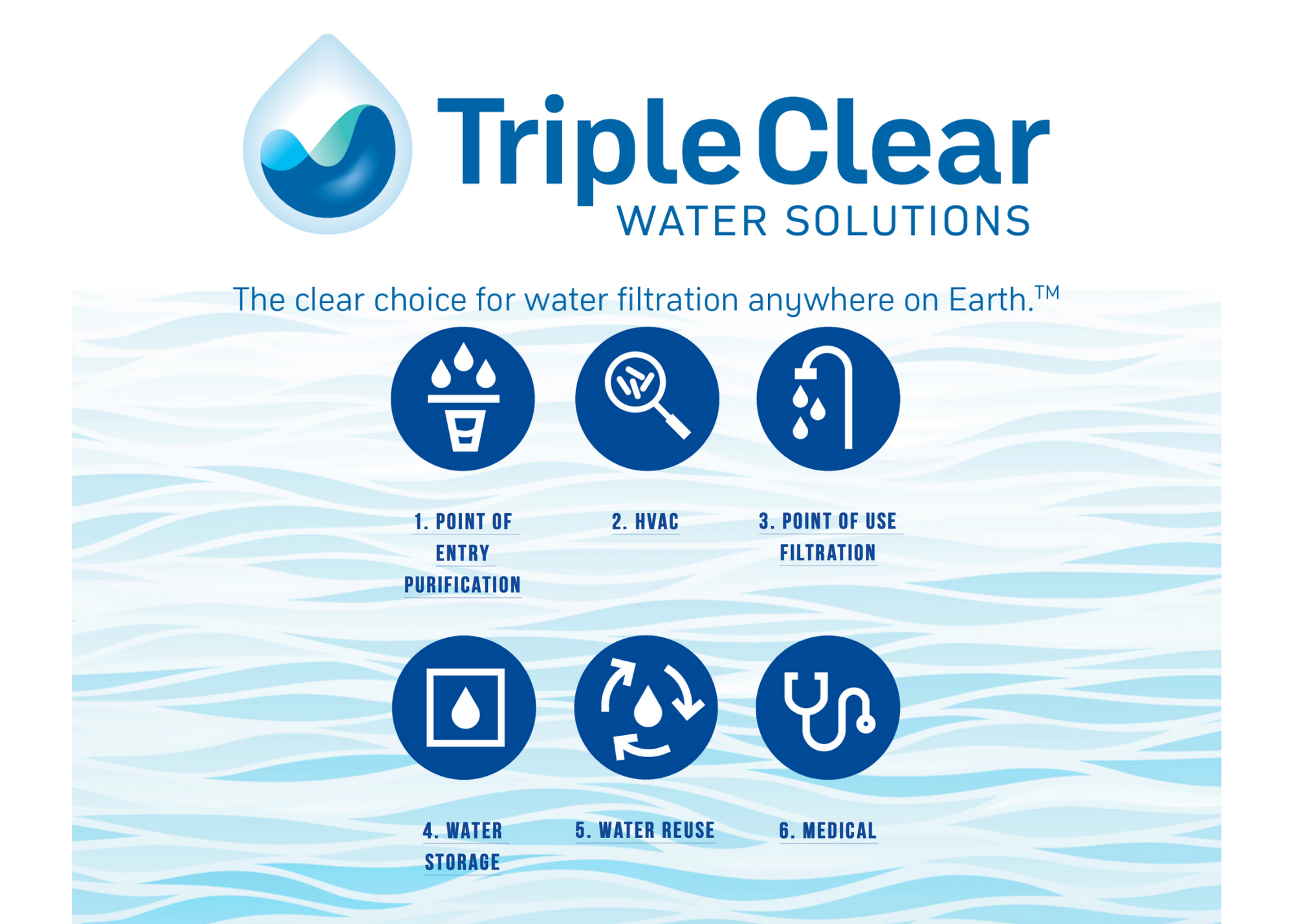 How Can Clubs, Resorts Safely Re-Open with Clean Drinking Water? - Club ...