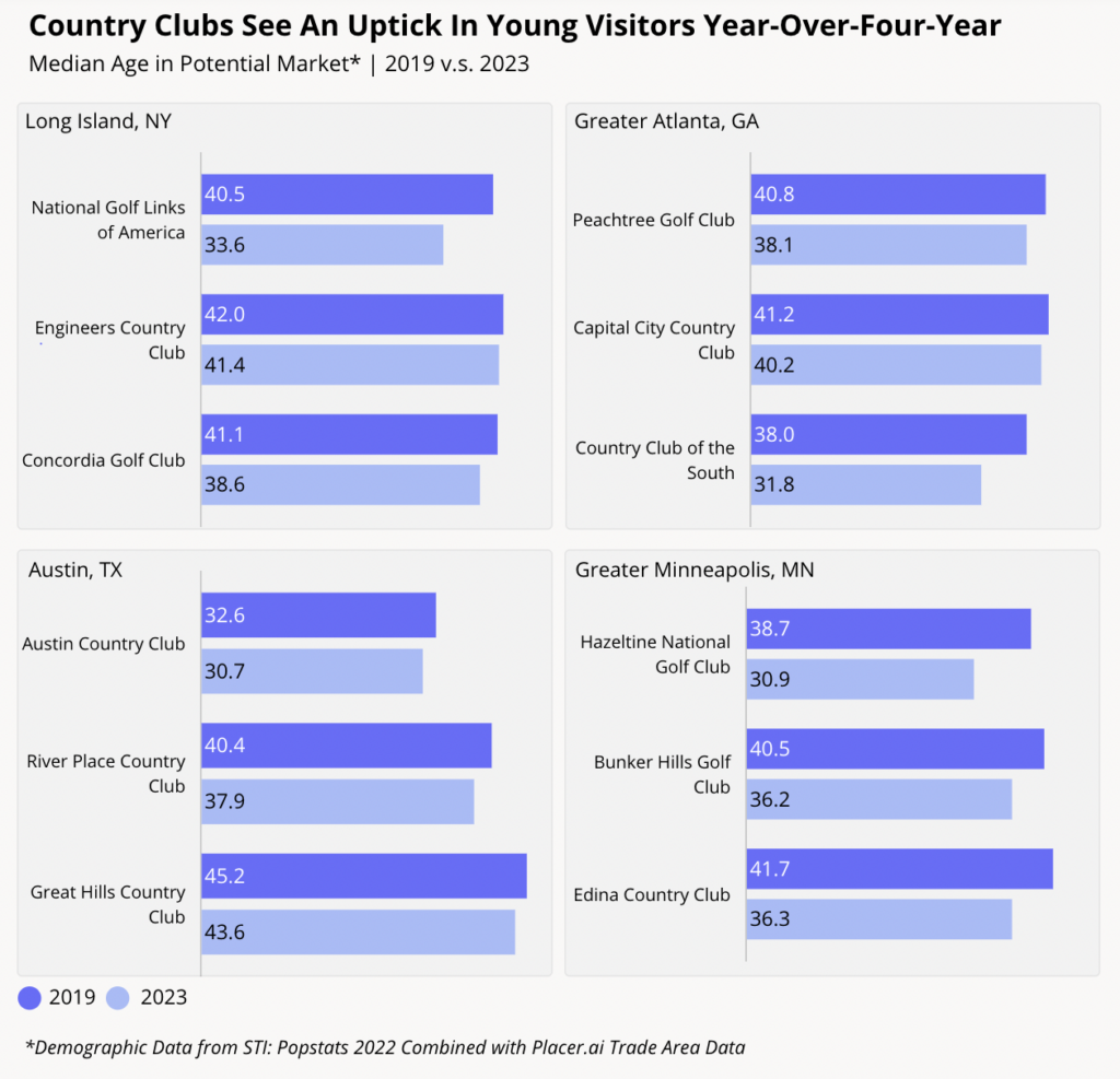 Study Examines the Changing Dynamics of Country Clubs - Club + Resort ...