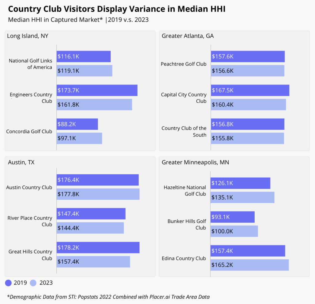 Study Examines the Changing Dynamics of Country Clubs - Club + Resort ...